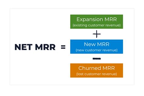 How To Monitor And Understand Budget Variances ORBA Cloud CFO