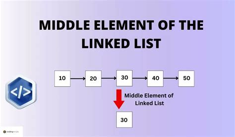 Middle Element Of The Linked List Naukri Code 360