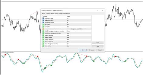 MACD Divergence Indicator For Metatrader Forex Dominion