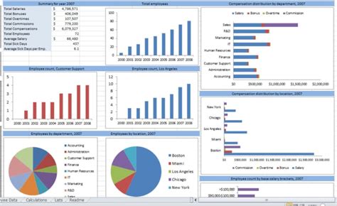 Do Data Extraction Entry Cleaning Manipulation And Wrangling By Dr
