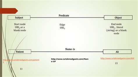 Autonomic Computing Architecture By Self Defined Uris Ppt