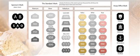 Deciphering The Language Of Gold A Comprehensive Guide To Jewelry