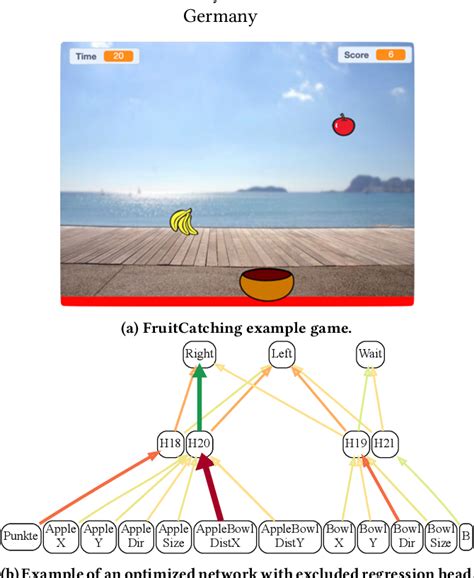 Figure 1 From Neuroevolution Based Generation Of Tests And Oracles For