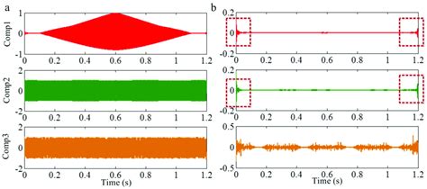 The Waveforms Of Decomposition Result Of F Sig By Using Vkf Ot And The