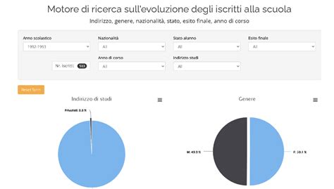 Gli Archivi Scolastici Tra Didattica E Ricerca Un Esperimento Di Pcto