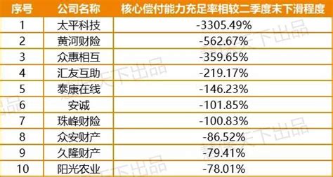 2018前三季度財險公司淨利潤大排名，40家公司虧損超46億元 壹讀