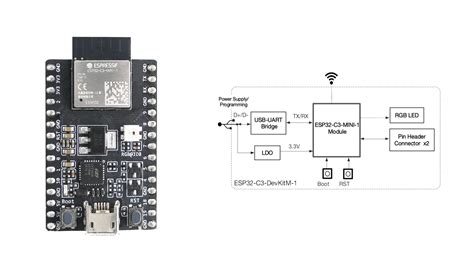 La placa ESP32 C3 DevKitM 1 RISC V WiFI y BLE se lanzará por 8