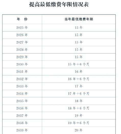 多种2024年退休金计算工具，助你轻松估算未来养老金