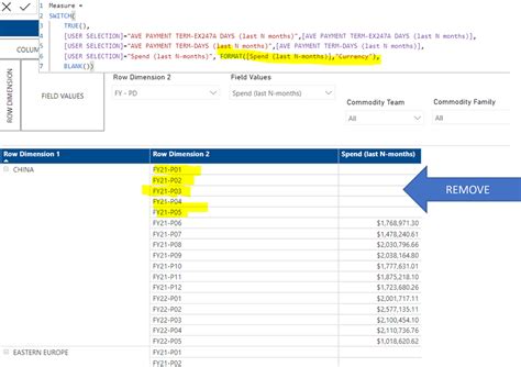 Solved Show Only Relevant Values In A Dynamic Matrixhier