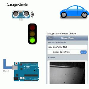 Garage Genie Parking Remote Control Using Arduino Duino
