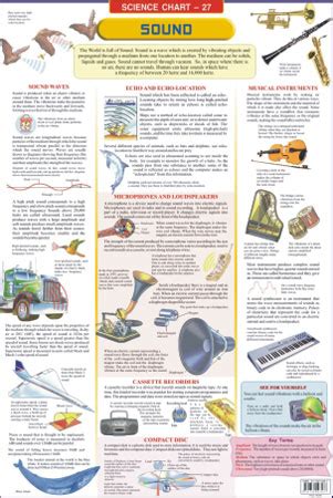 Physics Chart Sound Read Pacific Reading Books Resources Supplying New Zealand