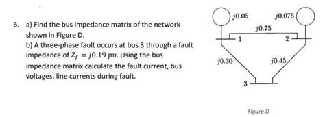 Solved J A Find The Bus Impedance Chegg Com
