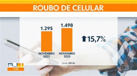 Homicídios E Roubos De Celular Aumentam Em 2023 Segundo Isp Rio De
