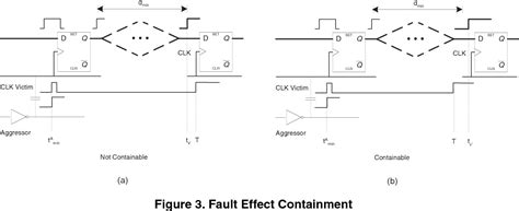 Figure 2 From Static Timing Analysis Of Irreversible Crosstalk Noise Pulse Faults Semantic Scholar