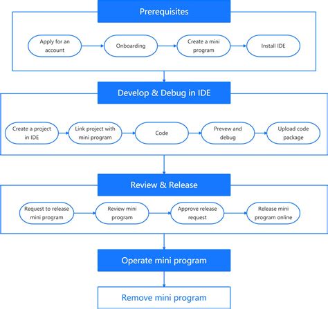 Quick Start Developer S Guide Documentation
