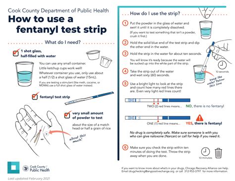 Get Fentanyl Test Strips Get Naloxone