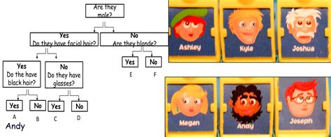 Classification And Keys Oalh Thomas Pearson Library Formative