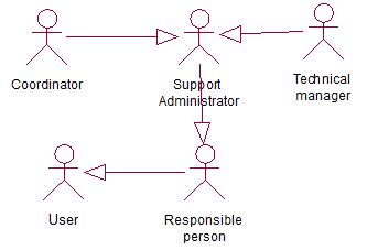 The Actors Of The System Download Scientific Diagram