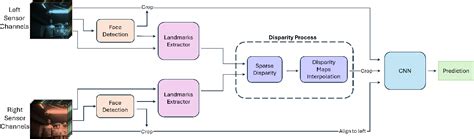 Figure 2 From A Multi Modal Approach For Face Anti Spoofing In Non Calibrated Systems Using