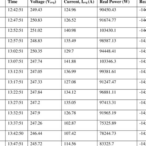 Power Consumption Data At The Site Download Scientific Diagram