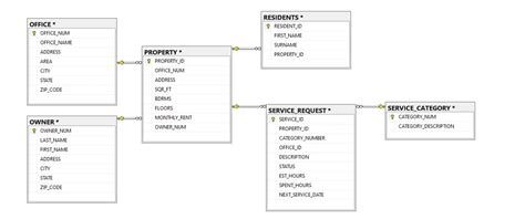 Solved SOLUTION FOR TASK IS AS FOLLOWS Task Repeat Task Chegg Com