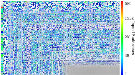 Zesplot Visualizing IPv6 Address Space APNIC Blog