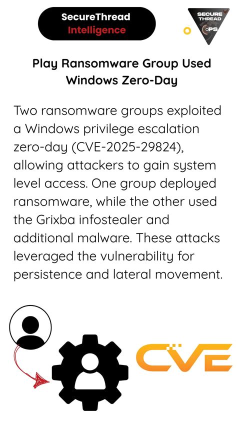 Ransomware Privilege Escalation Grixba Persistence Secure Thread Ops