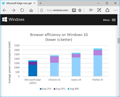 The Best Web Browsers For Speed Battery Life And Customization