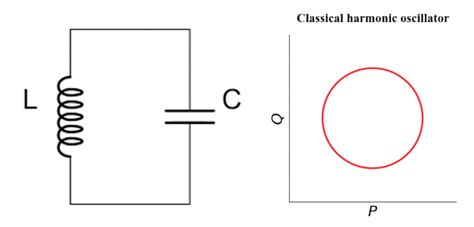 Building Fault Tolerant Qubits Using More Physical States Sigarch
