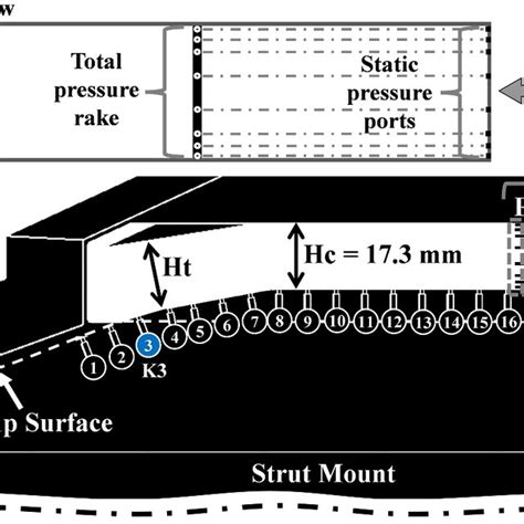 Mach Profiles Of Notched Ramp Intake At Different Area Ratios During An