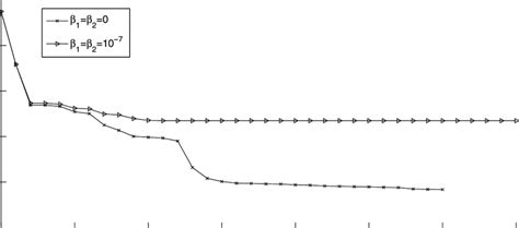 objective function 35 for example 4 with no noise and with and