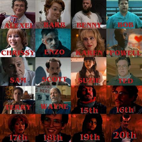 Sorry For The Late Update Side Character Elimination Game Round 8 R Strangerthings
