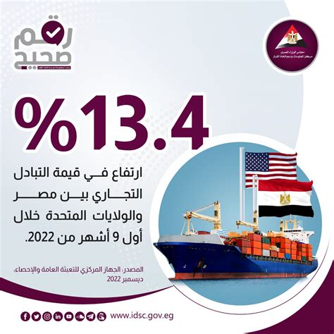 الحكومة 134 ارتفاعا في قيمة التبادل التجاري بين مصر وأمريكا خلال أول