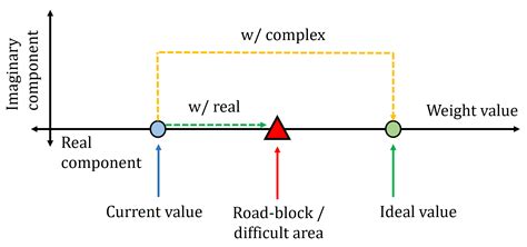 复数神经网络如果神经网络状态为复数会发生什么？ Csdn博客