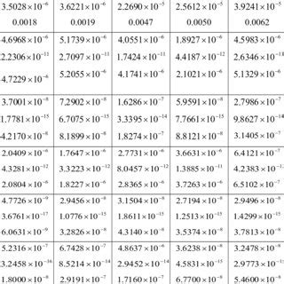 LLWNN Based BP Algorithm Architecture Number Of Hidden Layer 10