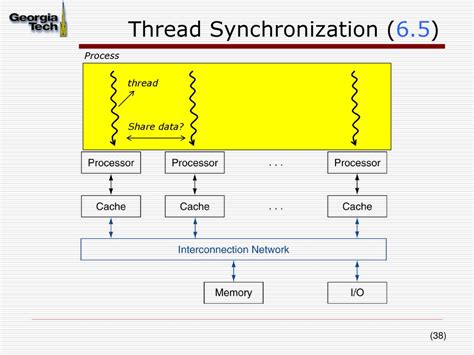 Parallelism Lecture Notes From Mkp And S Yalamanchili Ppt Download