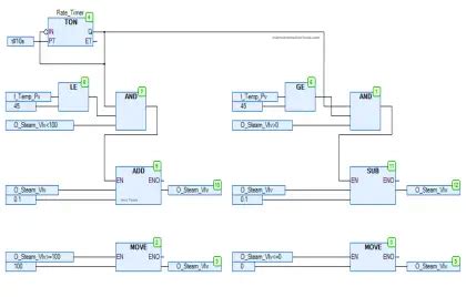PLC FBD Example For Tank Liquid Heating Control By Steam Flow