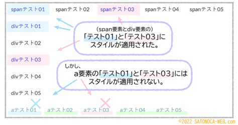 {cssセレクタ}コンマコンマコンマ:複数のセレクタを同時に指定 さとのかweb {cssセレクタ}コンマコンマコンマ:複数のセレクタを同時に指定 さとのかweb