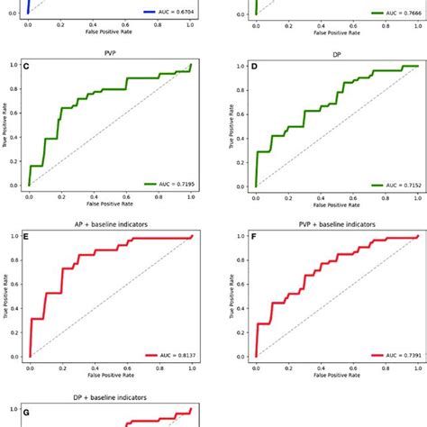 The ROC Curves And The Corresponding AUCs Of The Ensemble Learning