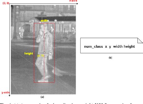 Figure 1 From Advanced Night Time Object Detection In Driver Assistance Systems Using Thermal