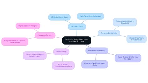 Top 10 Linter Tests Every Developer Should Know