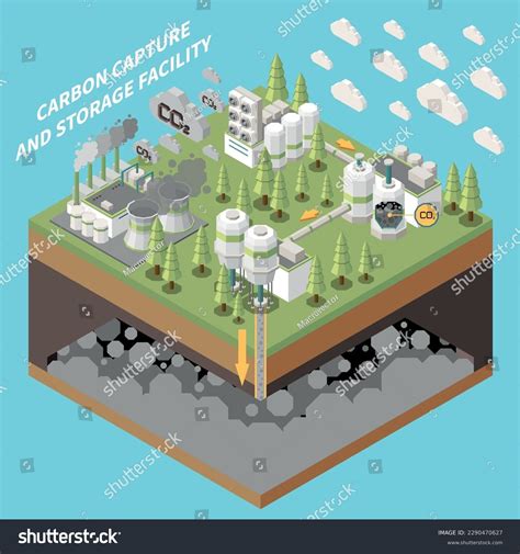 Carbon Capture Storage Sequestration Technology Isometric Stock Vector Royalty Free 2290470627