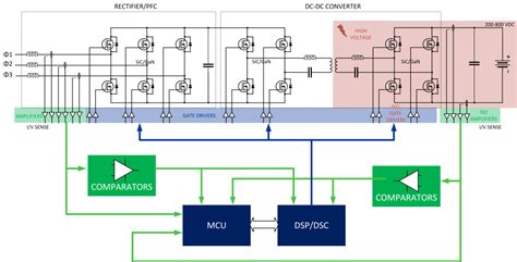 On Board Charger Design S Call For Purpose Built MCUs EDN Asia