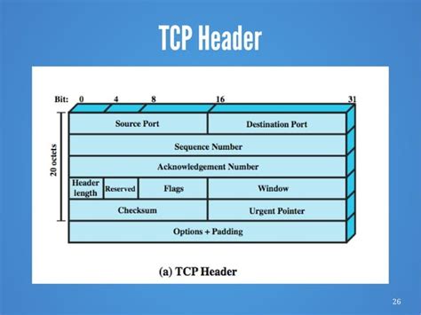 Chapter 2 Protocol Architecture Tcpip And Internet Based