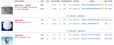 水泥防冻剂：冬季施工混凝土必备广材资讯广材网
