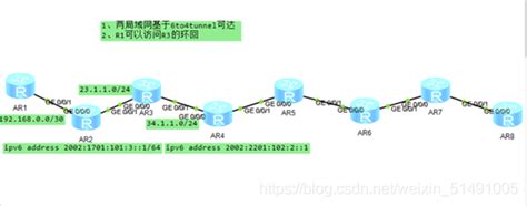 Ensp Ipv6实验ipv6校园网设计拓扑 Csdn博客