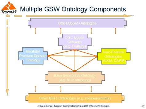 Geospatial Semantic Web Is There Life After Geo