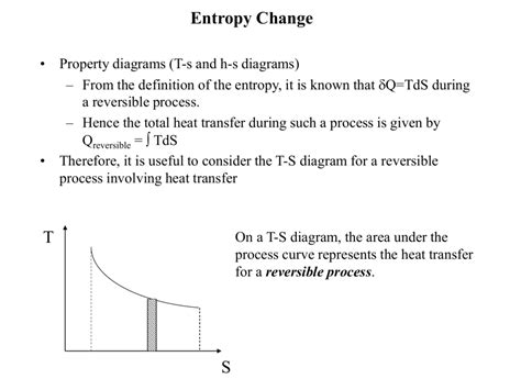 Entropy Change