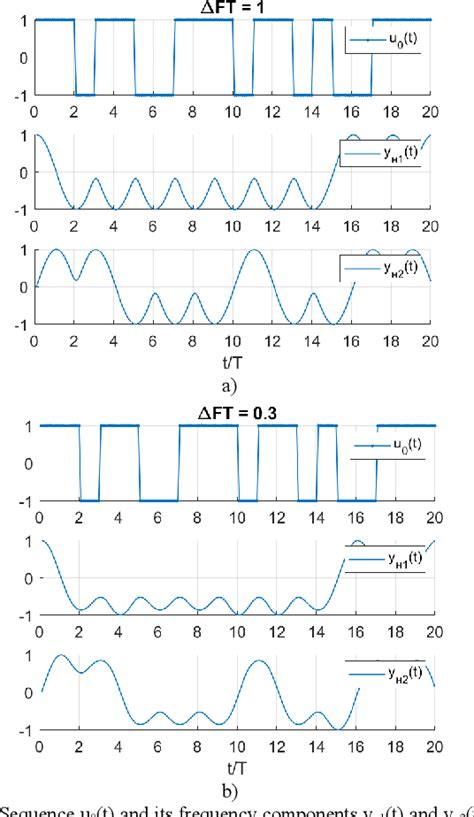 Figure 1 From Quadrature Formation And Element By Element Reception Of Signals With Gmsk