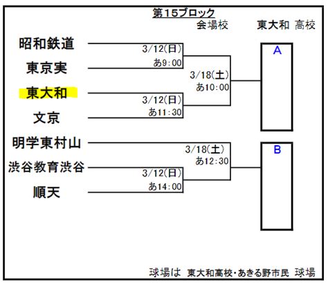 2023年度春季東京都高等学校野球大会一次予選の抽選結果について